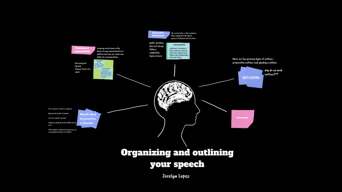 Chapter 7: organizing and outlining by jocelyn lopez on Prezi