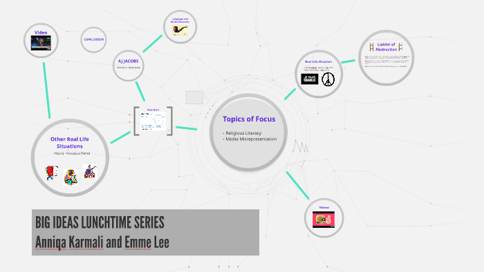 TED TALK by Emme Lee on Prezi