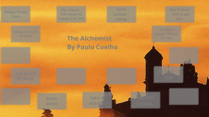 The Alchemist, Santiago's Personal Legend by tina afonso on Prezi