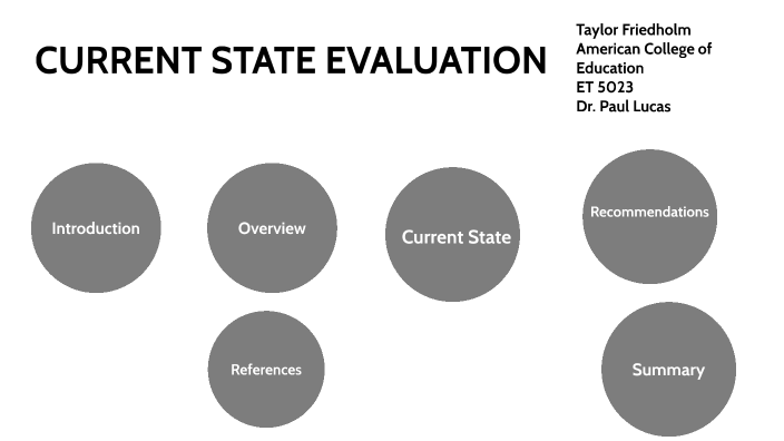 Current State Evaluation by Taylor Friedholm on Prezi