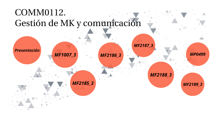COMM0112. Gestión de MK y comunicación by maria montelongo on Prezi