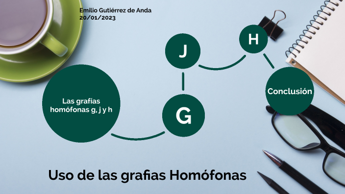 Uso de las grafias Homófonas by Emilio Gutiérrez De Anda on Prezi