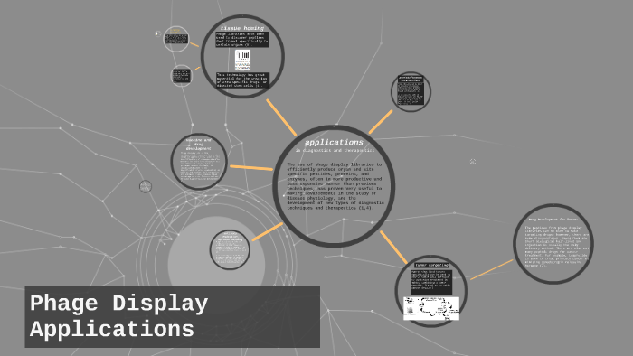 Phage Display Applications by