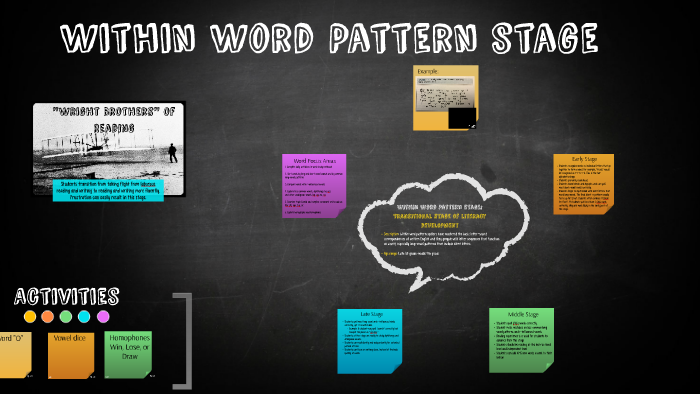 Within Word Pattern stage by Carla Christiansen on Prezi