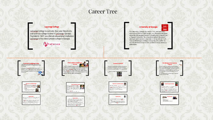 Career Tree by travis thhompson on Prezi