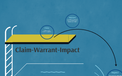 Claim-Warrant-Impact by Douglas Wedel on Prezi