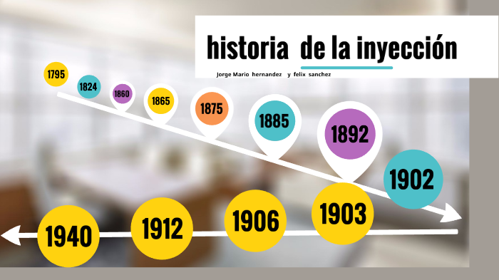 HISTORIA DE LA INYECCIÓN by jorge gomez on Prezi
