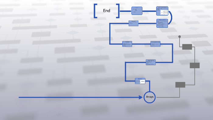 Arrays by Tony Andreev on Prezi