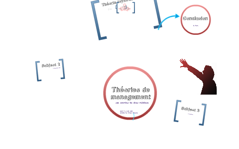 Management(Taylorisme,fordisme,toyotisme) by OUTFAROUIN Ahmad on Prezi