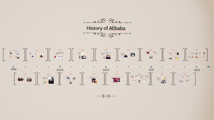 History of Alibaba by Eldrick Lim on Prezi