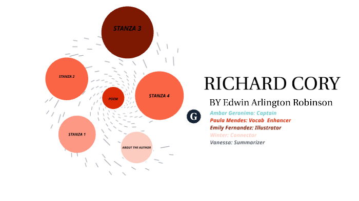 Richard Cory by Edwin Arlington Robinson by Emily Fernandez on Prezi