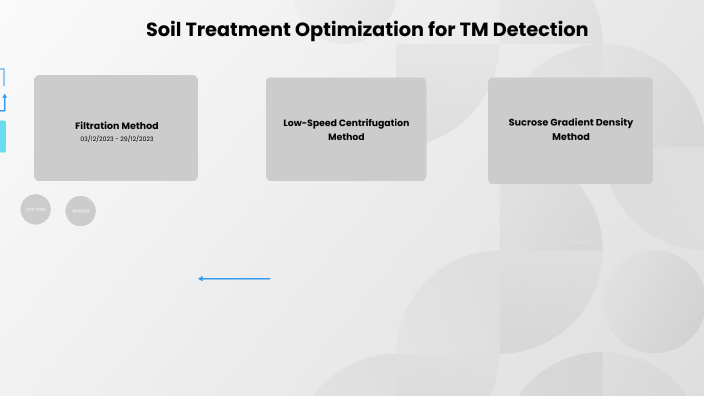 Soil Treatment Optimization for TM Detection by Thiên Trương on Prezi
