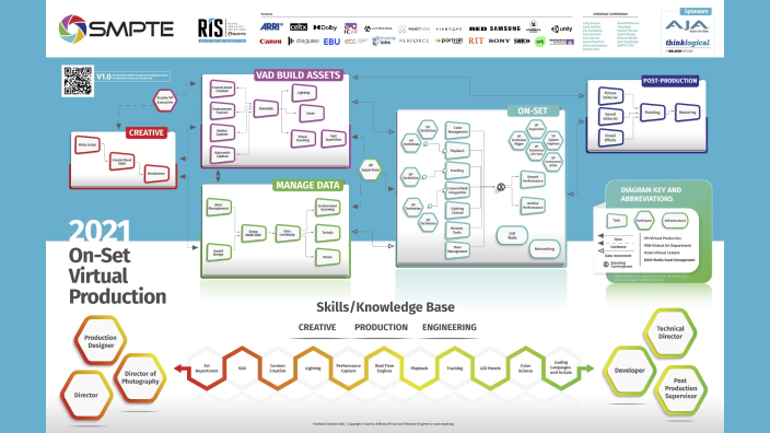 SMPTE Wall Chart by Chaitanya Chinchlikar on Prezi