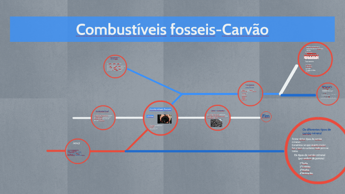 COMBUSTIVEIS FOSSEIS-Carvão by Pedro Calhau on Prezi