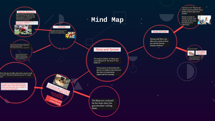 Terry and Tyrone by on Prezi