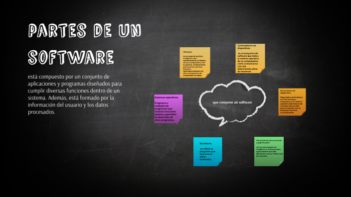 partes de software by john alvarez on Prezi
