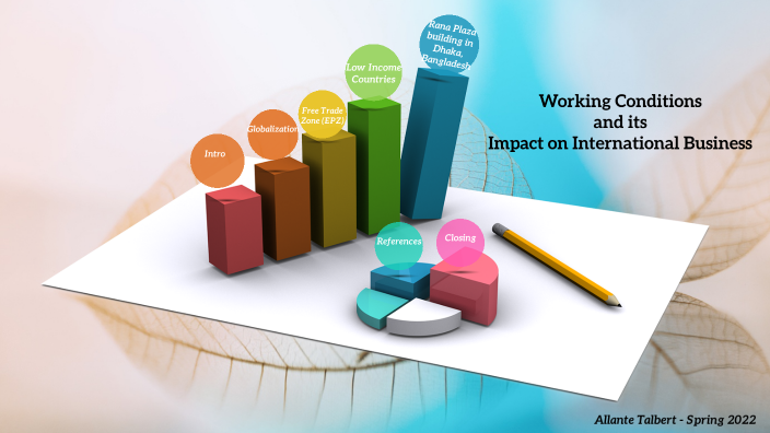 Working conditions and its impact on internationl business by Allante ...