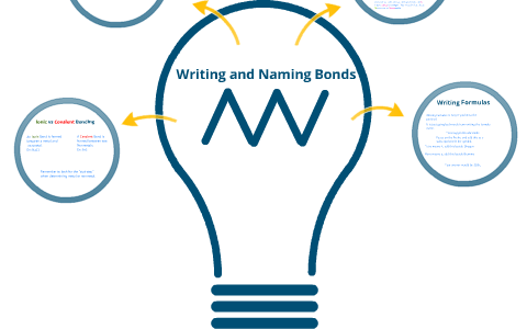 Chapter 6-Writing and Naming Bonds by austin congleton on Prezi