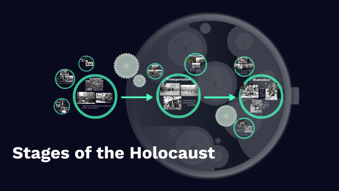 Stages of the Holocaust by Greatest Ever on Prezi