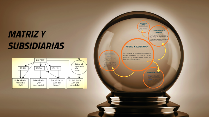 MATRIZ Y SUBSIDIARIA by Javier Heredia on Prezi