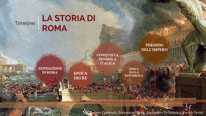 La storia di Roma by Francesco Scappa on Prezi