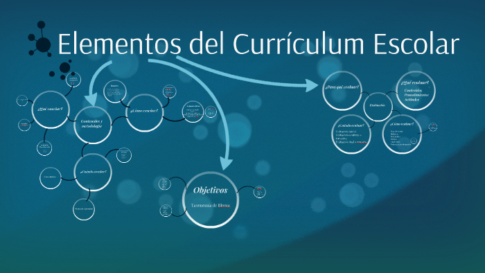 Elementos del Curriculum by Carla D'Agostini on Prezi
