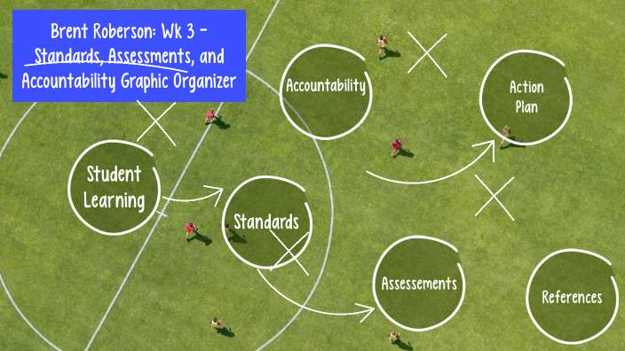 Brent Roberson:Wk 3-Standards, Assessment, and Accountability Graphic ...
