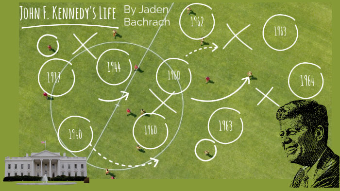 John F. Kennedy Timeline by Jaden Bachrach on Prezi