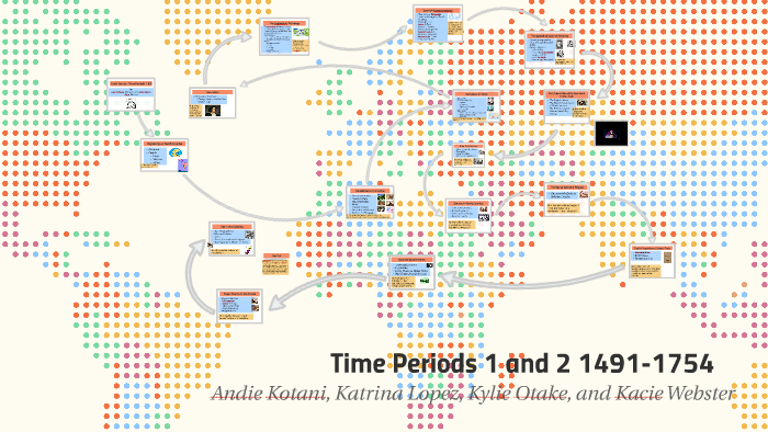 APUSH Time Period 1 and 2 Review Project by on Prezi