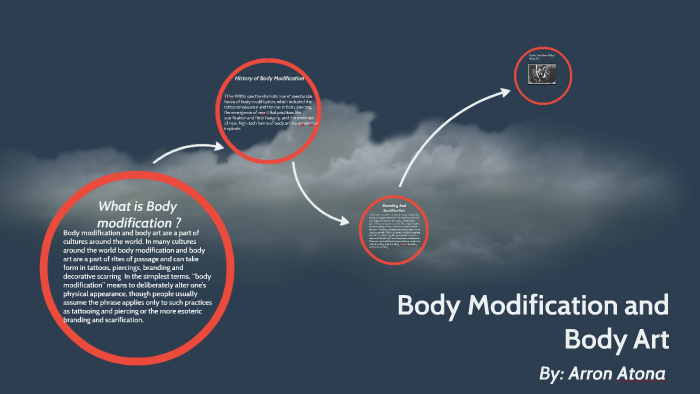 What is Body modification? by arron atona
