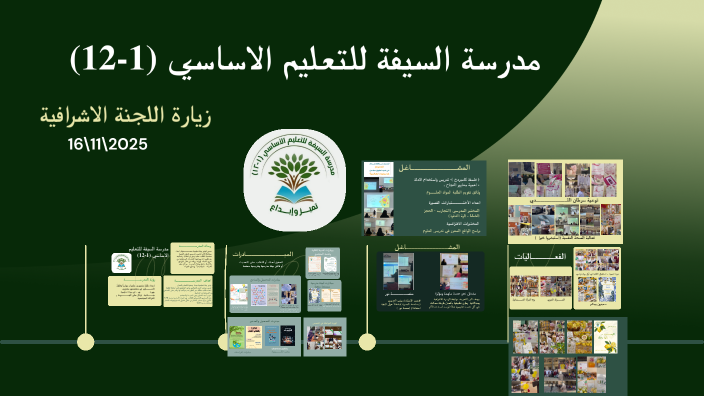 al saifa school by Bushra alkitani on Prezi