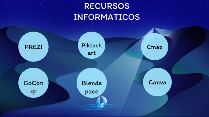 RECURSOS INFORMATICOS by Felix De la peña on Prezi