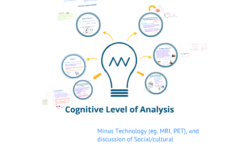 Cognitive Level of Analysis IB Psych by marianne aspbury on Prezi