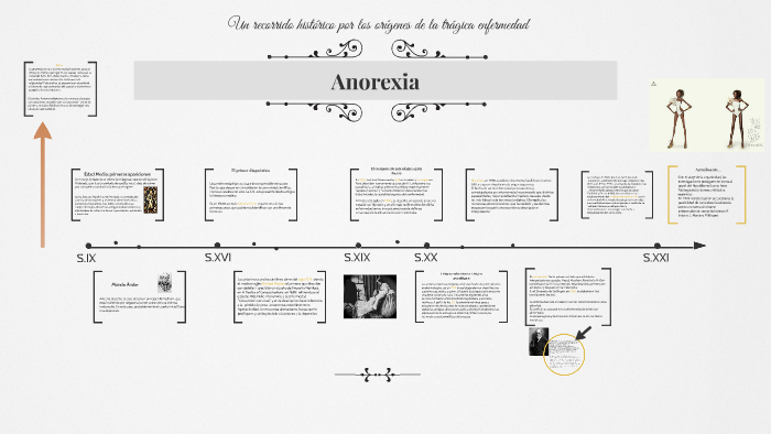 Timeline Anorexia by on Prezi