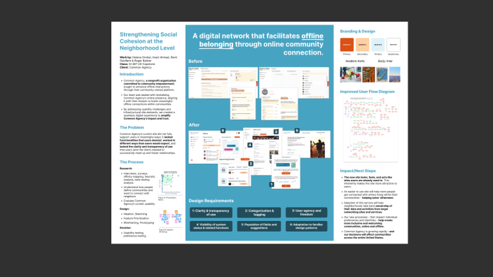 Common Agency poster by Helena Grobel on Prezi