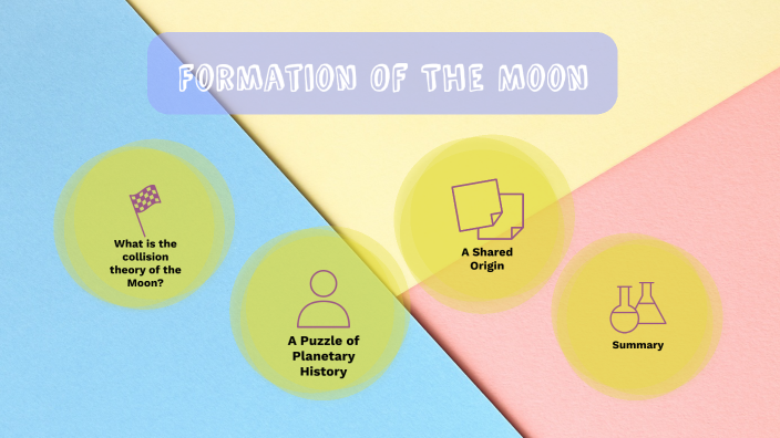 Formation Of The Moon- Collision Theory by ABIRAL SINGH DHALIWA on Prezi
