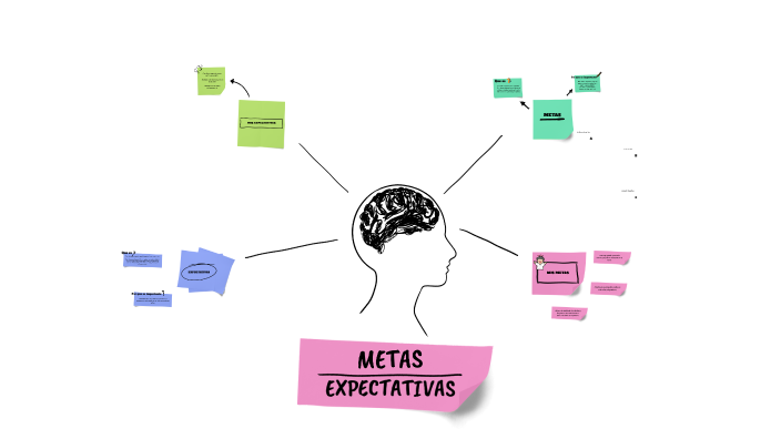 expectativas y metas by SOL ANGIE GUEVARA PERDOMO on Prezi