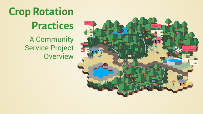 Crop Rotation Practices by Shahul Ameed K on Prezi