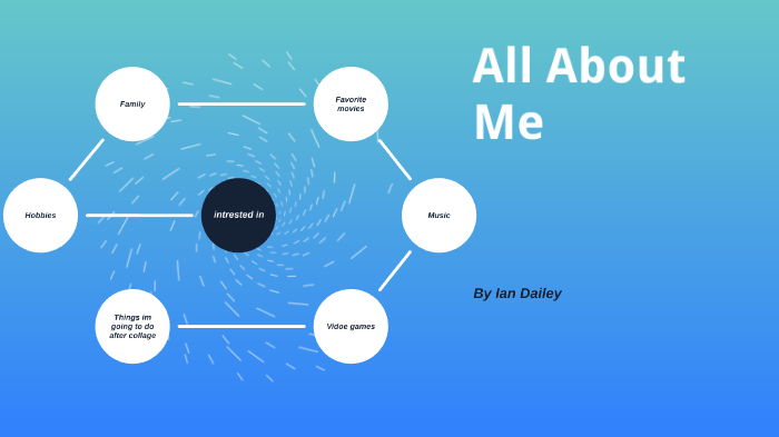 All About Me by Ian Dailey on Prezi