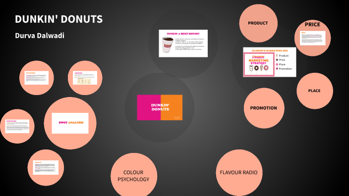 CONSUMER BEHAVIOUR- DUNKIN' DONUTS by Durva Dalwadi on Prezi