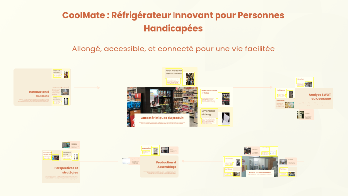 CoolMate : Réfrigérateur Innovant pour Personnes Handicapées by spr ...