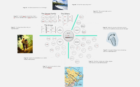 The Chrysalids Mind Map by Harry Middelkoop on Prezi