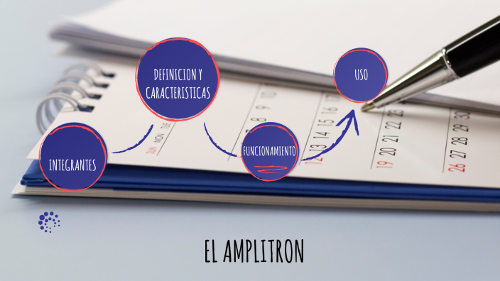 AMPLITRON by VICTOR CHUNGA BASTIDAS on Prezi
