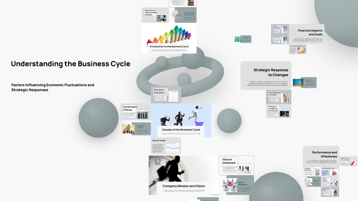 Understanding the Business Cycle by Elísio Alberto Tomás on Prezi