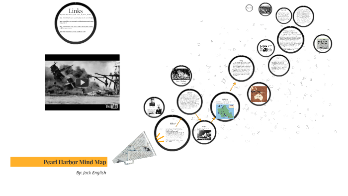 Pearl Harbor Mind Map by Jack English on Prezi