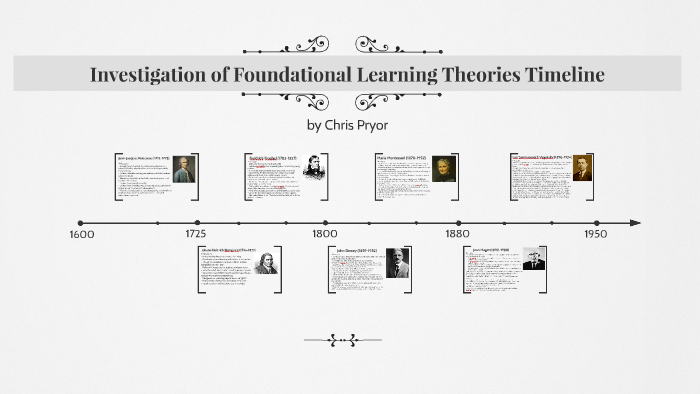 Investigation of Learning Theories Timeline by Chris Pryor by ...
