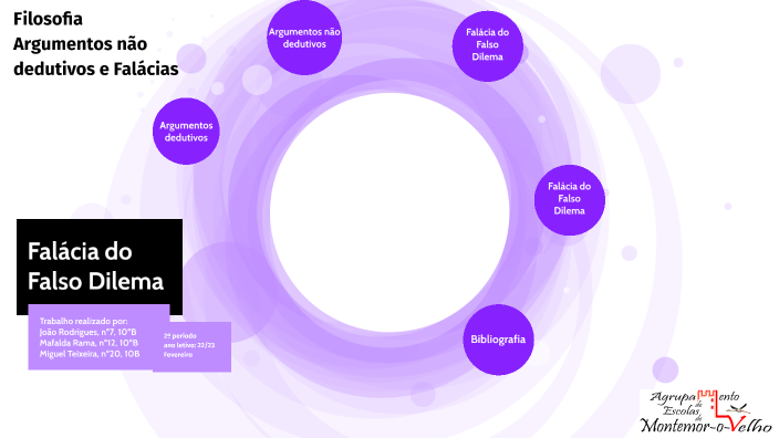 Falácia do Falso Dilema by Mafalda Rama on Prezi