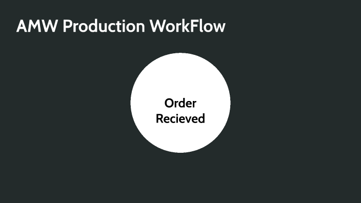 AMW Production Flow by Brandon Spivey on Prezi