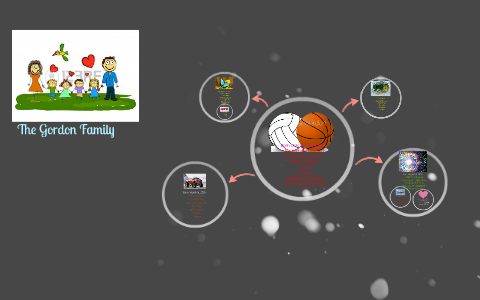 Mckayla Gordon by mckayla gordon on Prezi