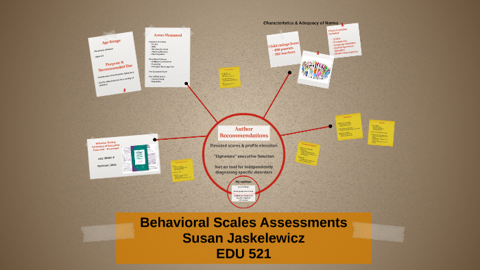 Behavior Rating Inventory of Executive Function®–Preschool V by Susan Jaskelewicz on Prezi